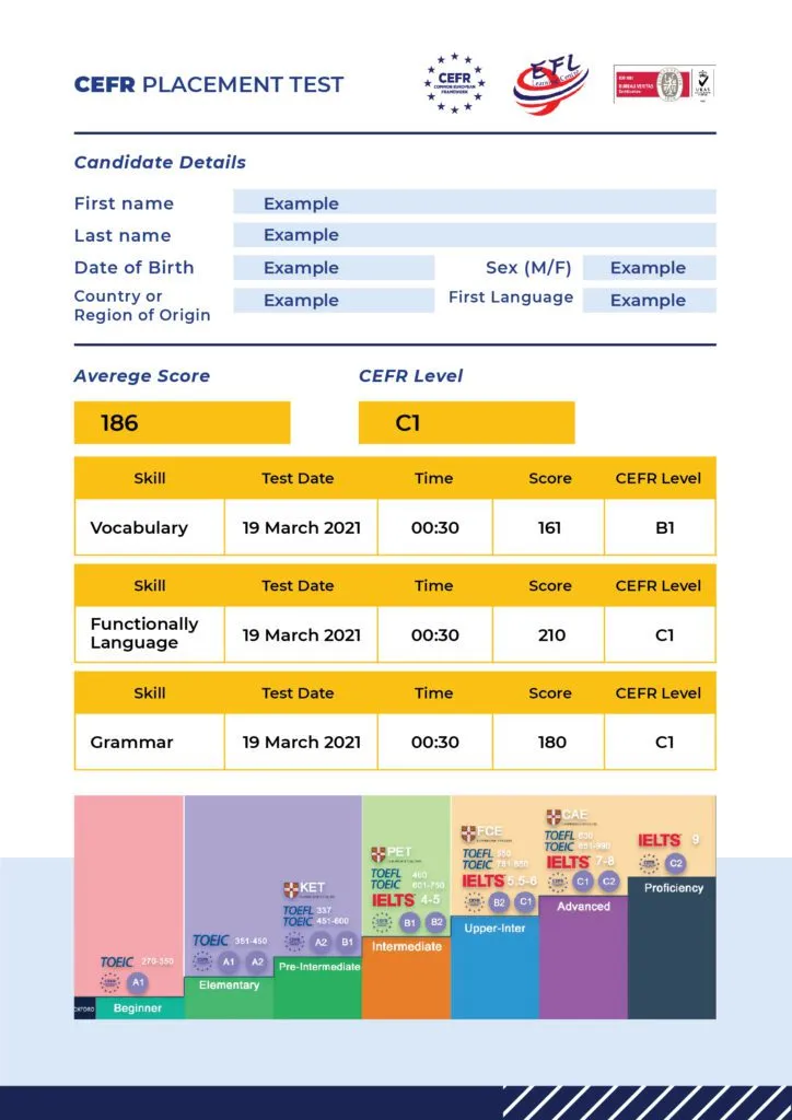 Cefr Test 📣 Have You Seen Our New Improved Report Cards For The